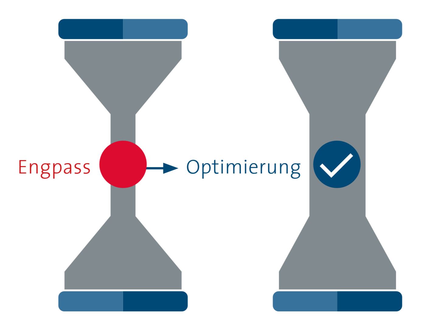 Engpassmanagement - Consileon ist eine Management- und IT-Beratung, die ...