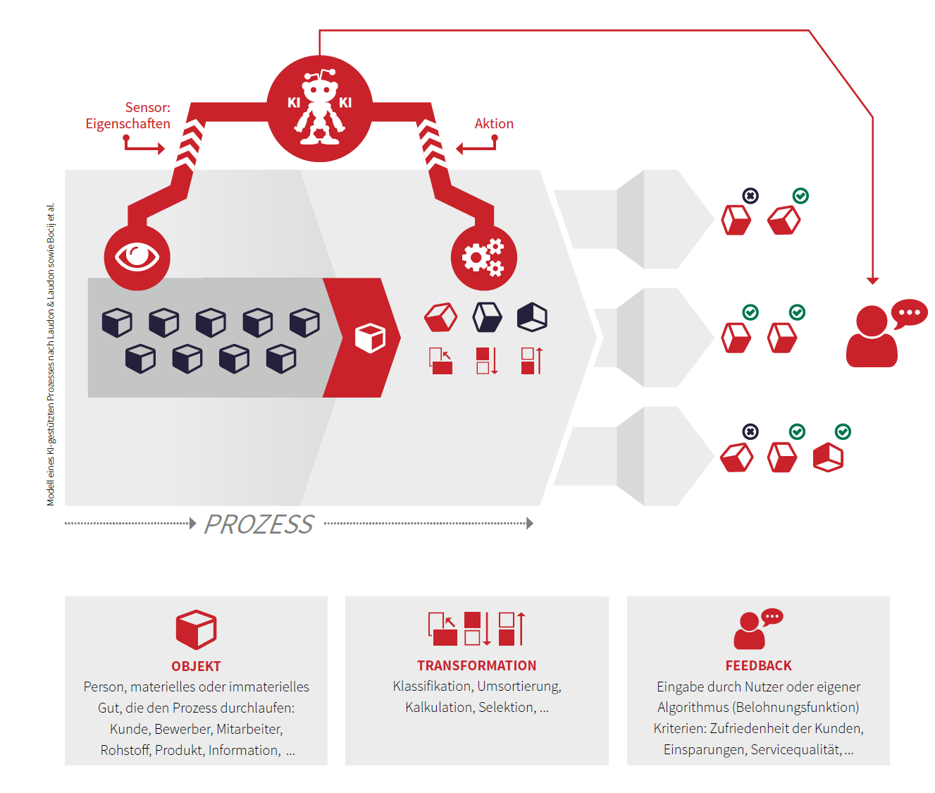 KI_Prozessmodell – Consileon Business Consultancy GmbH | Management ...