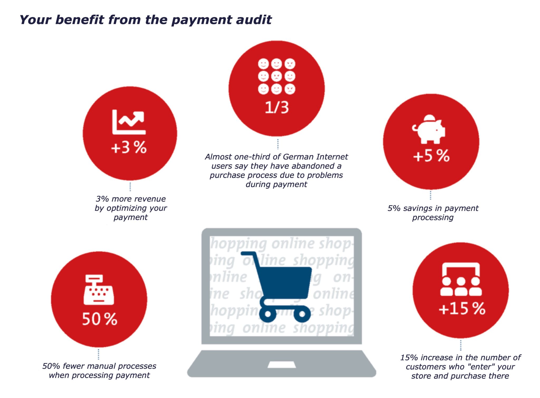 Payment Audit | Banking | Consileon