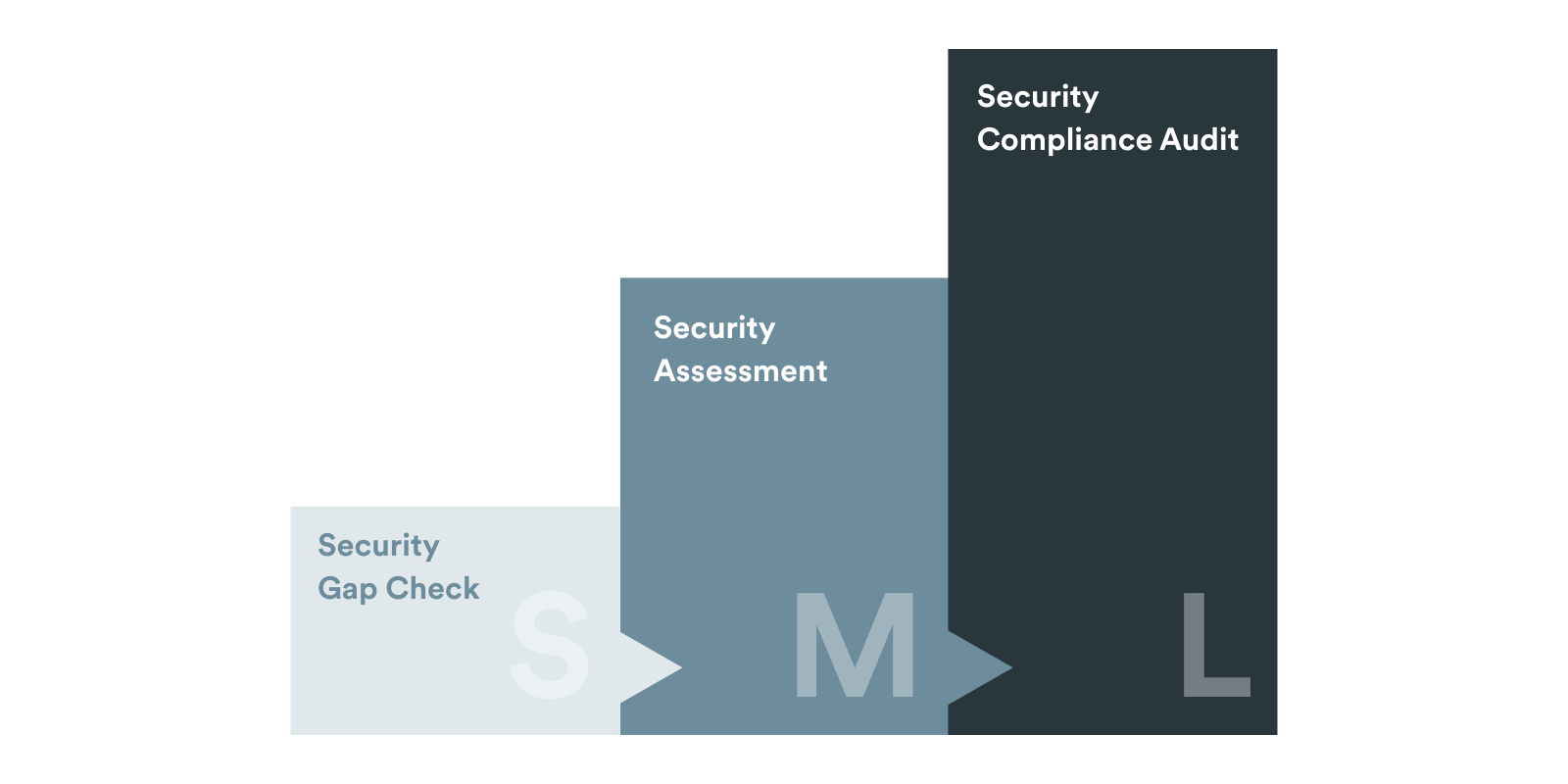 Modular Cybersecurity Assessment - Consileon Business Consultancy GmbH ...